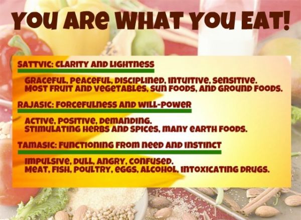 Satvic, Rajasic & Tamasic Outcomes | All Info For Satvic/Vegetarian People